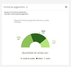 Guia Completo: Como Criar Um Ebook Para Vender na Internet.